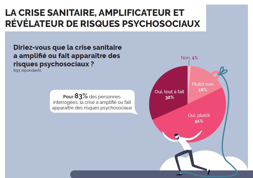 Les résultats de l'enquête : les risques psychosociaux| Syndex